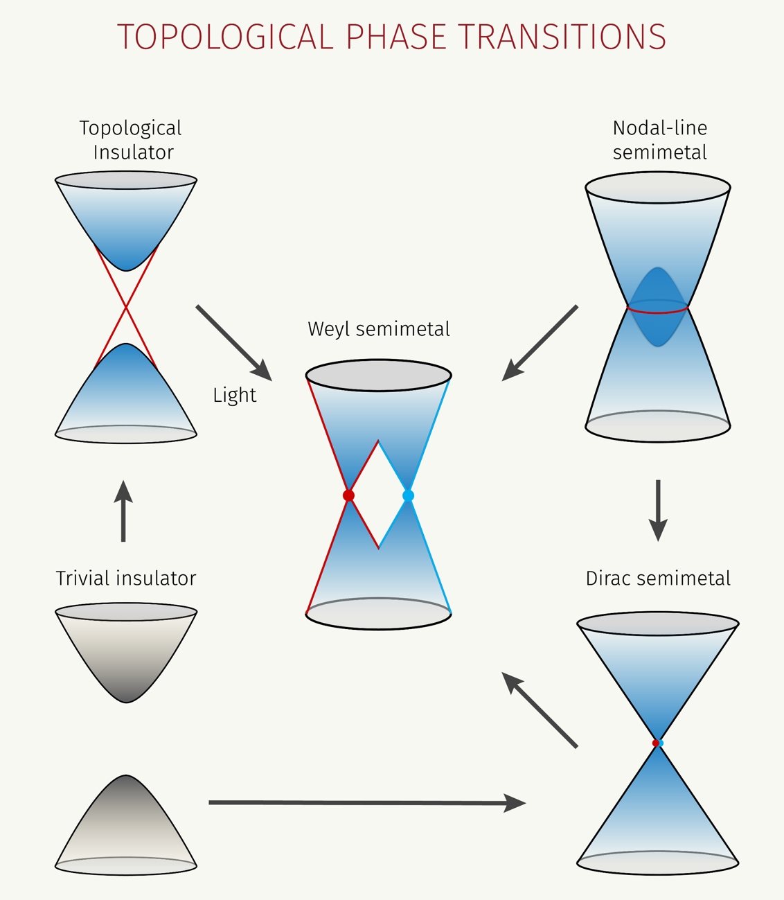 Terahertz Induced Phase Transition Jawaharlal Nehru Centre For
